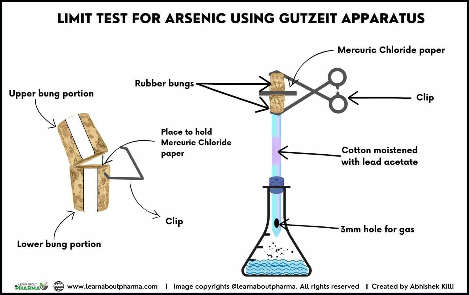 Limit Test for Arsenic – Principle, Gutzeit Apparatus, and Procedure