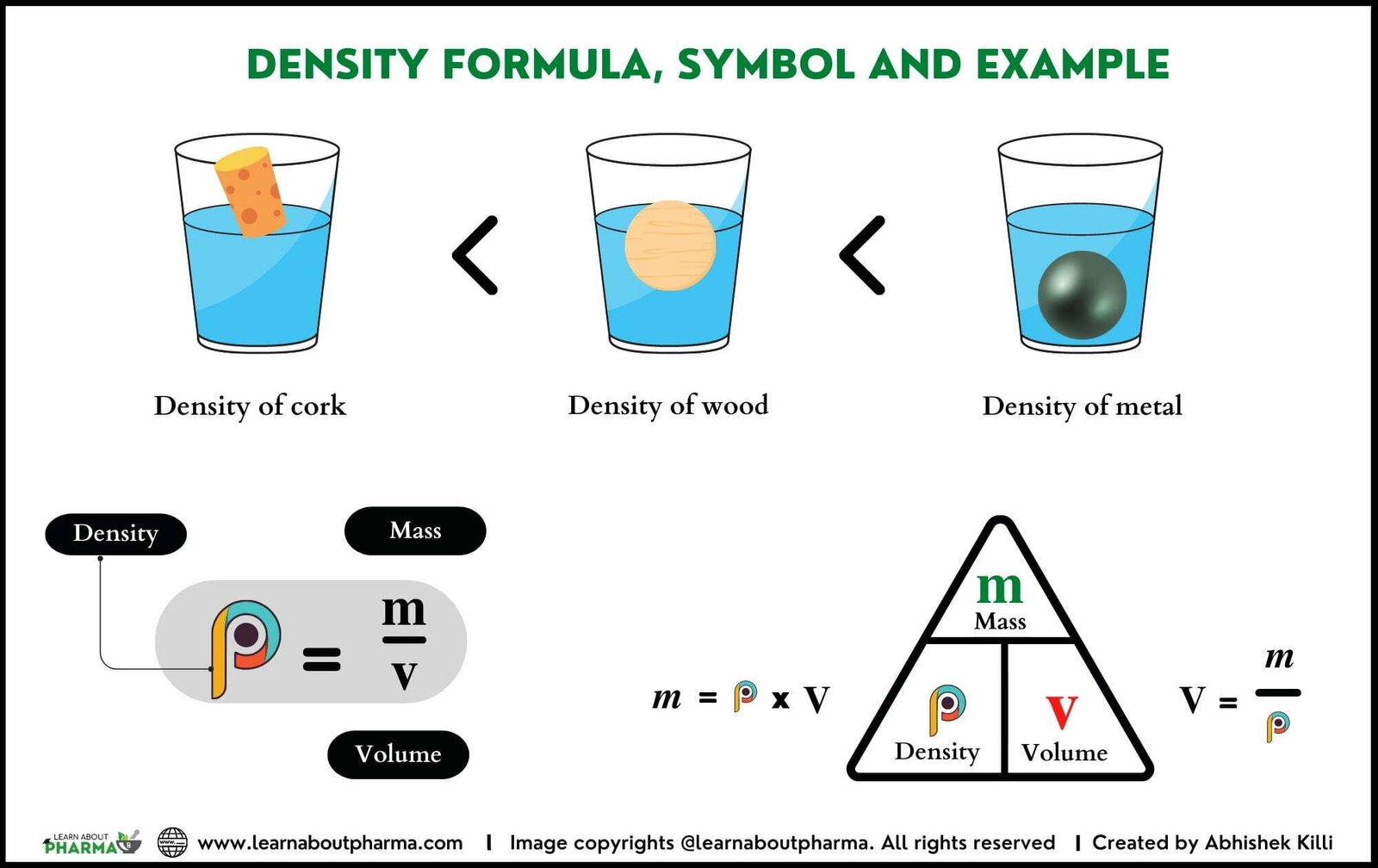 Density Definition Units Calculations And Explanation density-definition-units-calculations-and-explanation