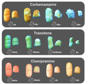 Sustained Release Tablets - Uses, Advantages, and Disadvantages
